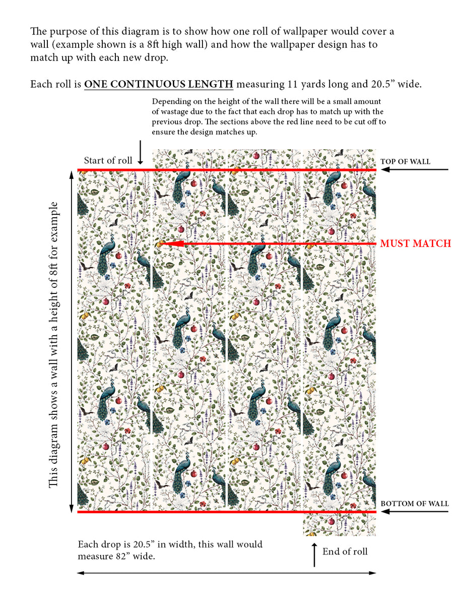 Luxury Wallpaper - Hand-Painted Peacocks and Blossom – Witch and Watchman